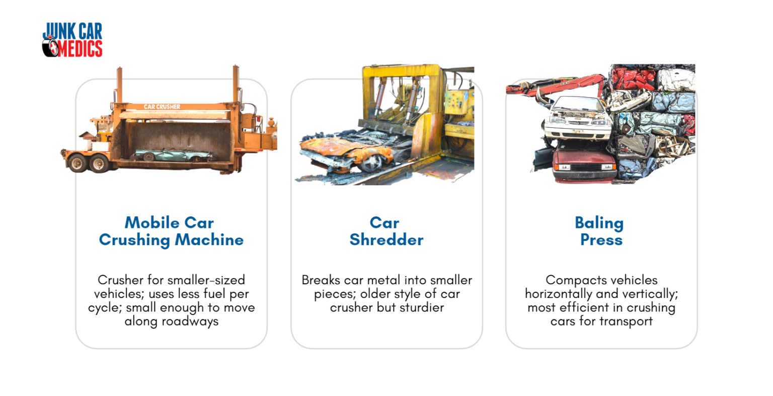 What is a Car Crusher? The 3 Types of Car Crushers And How They Work ...