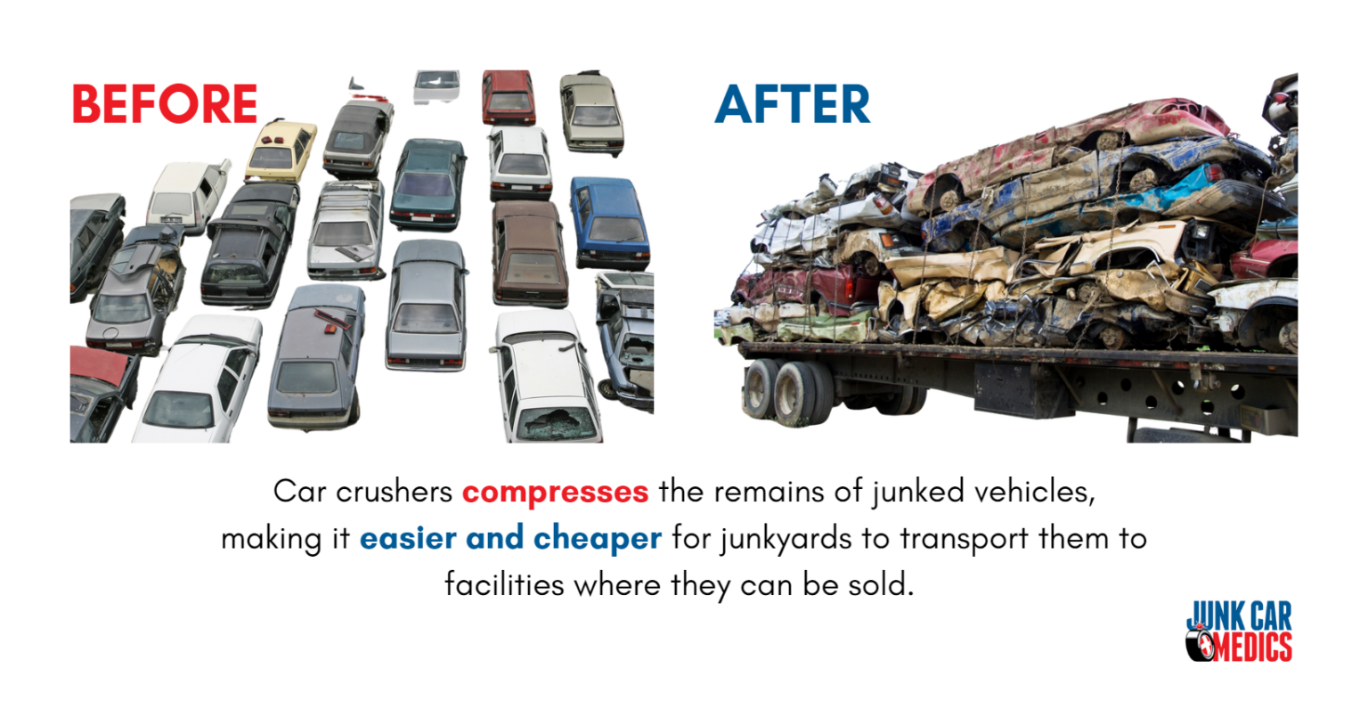 What is a Car Crusher? The 3 Types of Car Crushers And How They Work ...