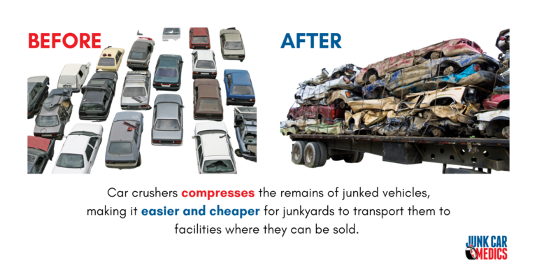 What is a Car Crusher? The 3 Types of Car Crushers And How They Work ...