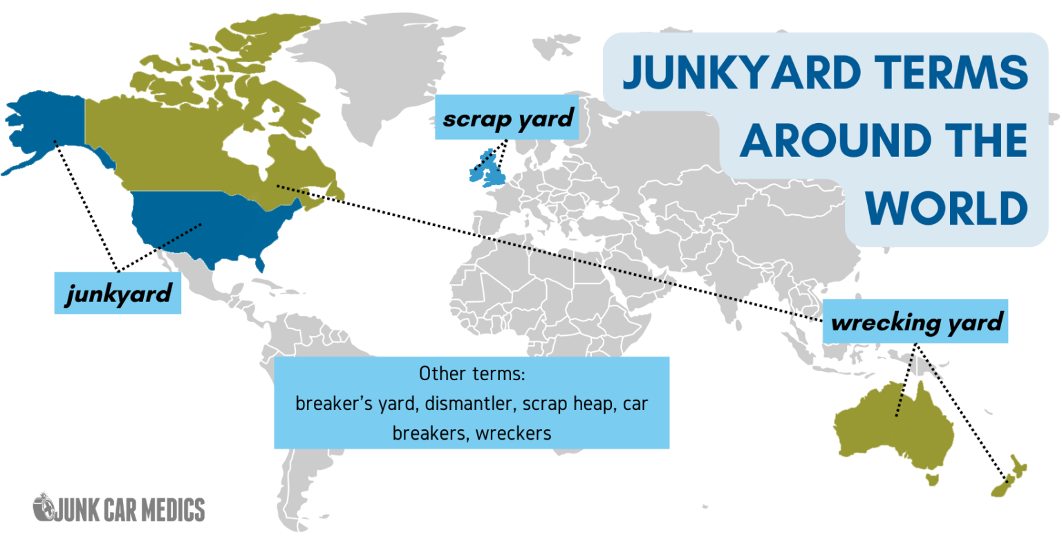 Junkyard - Definition, Types, & What They Do | Junk Car Medics