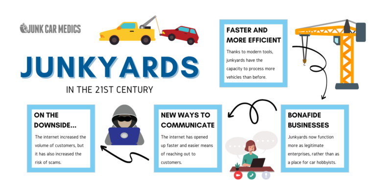 Junkyard - Definition, Types, & What They Do | Junk Car Medics
