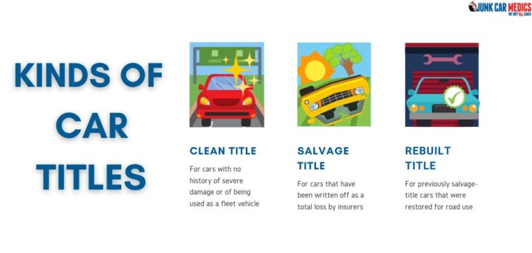 How to Tell if a Car Has a Clean or Salvage Title | Junk Car Medics