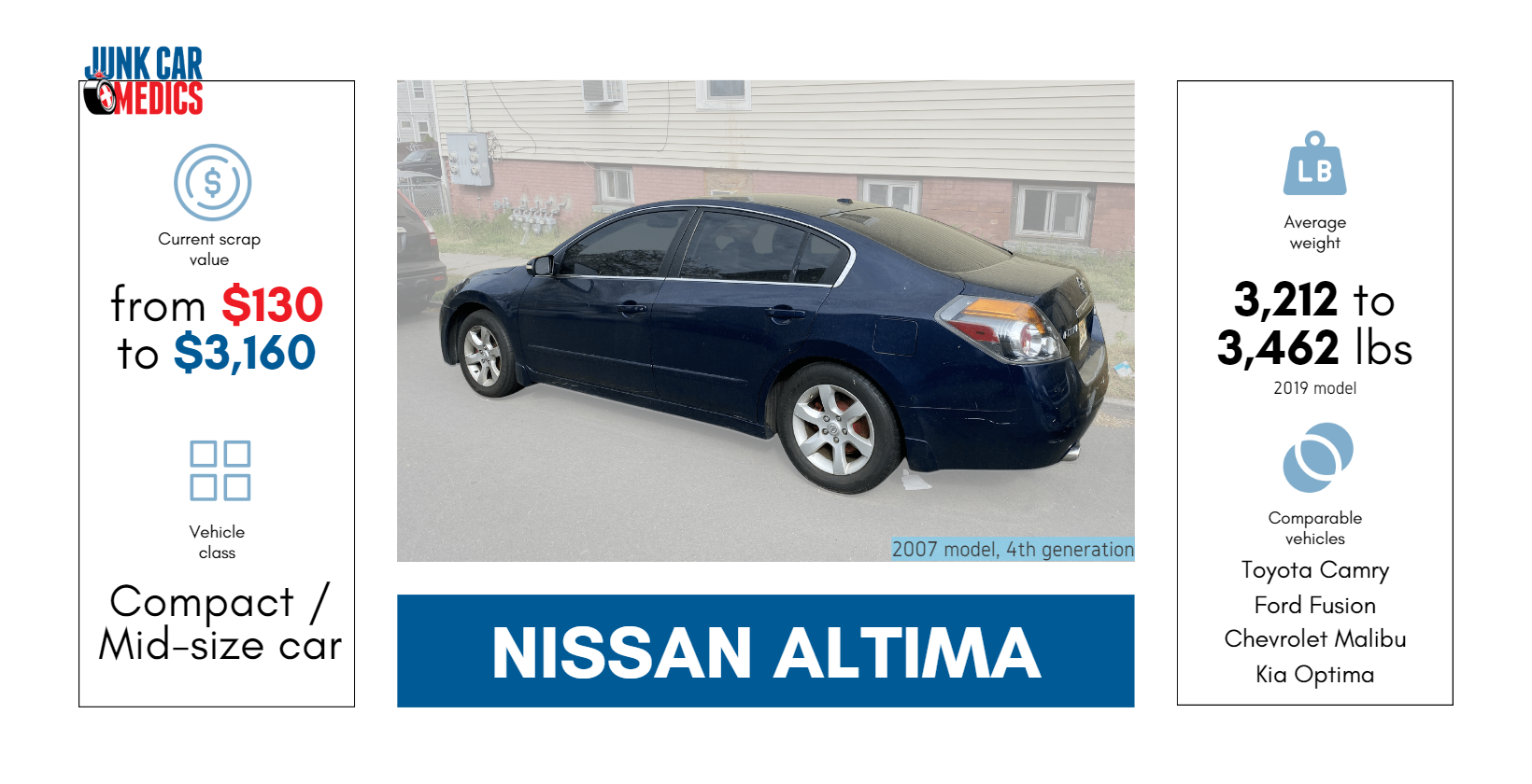 Sell My Nissan Altima | Instant Offer, Free Removal | Junk Car Medics