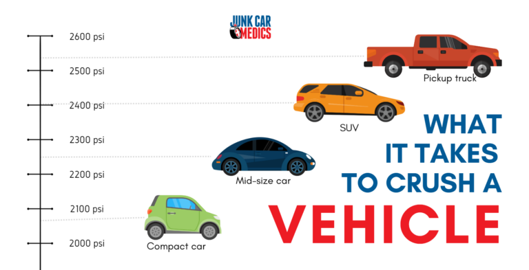 What is a Car Crusher? The 3 Types of Car Crushers And How They Work ...
